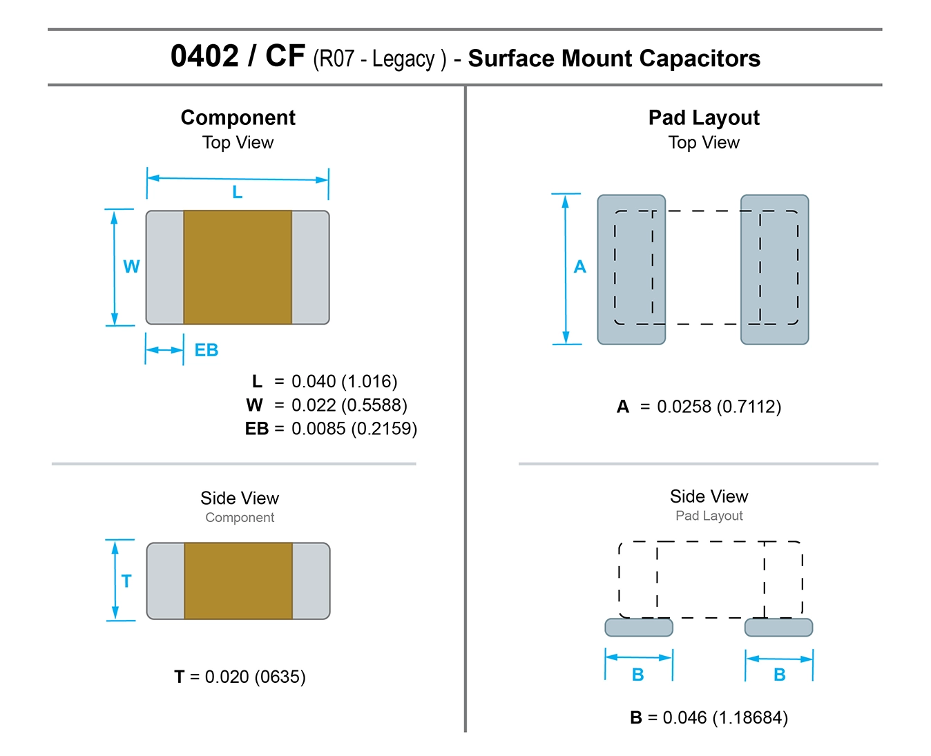 Capacitor PCB Pad Layout Guide | RF Layout Tips | Johanson Techology