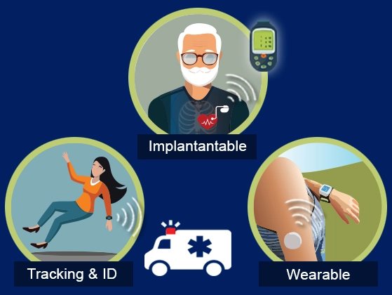 Medical Wireless Applications | RF Antennas & Passive Components for ...