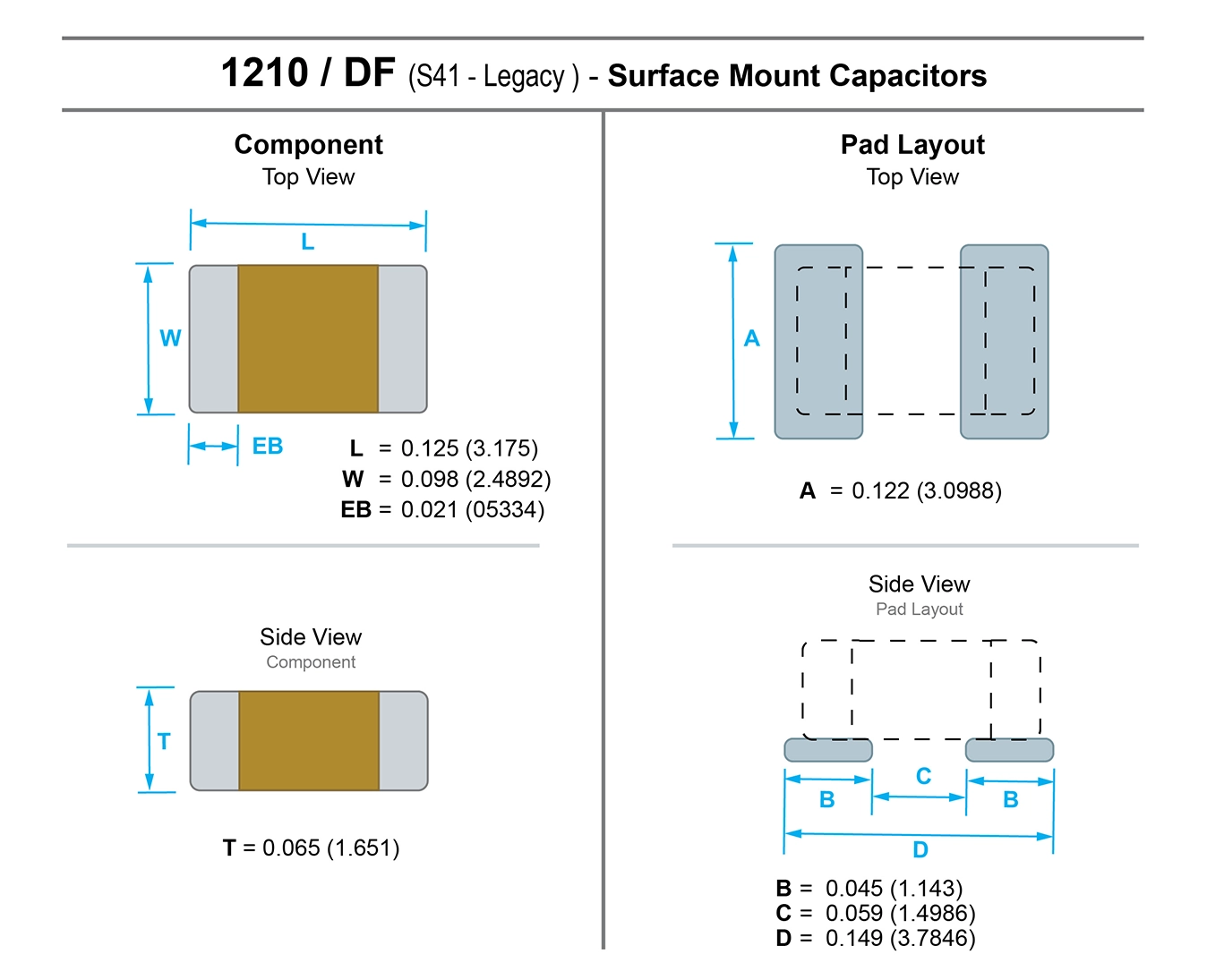 Capacitor PCB Pad Layout Guide | RF Layout Tips | Johanson Techology