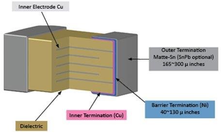 0805 (QCCT) C-Series, Low ESR, Multilayer High-Q Capacitors