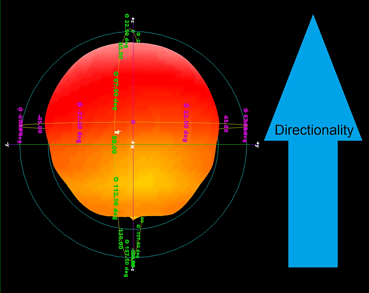 Directional 2.4GHz RHCP Patch Antenna | Johanson Technology Launch